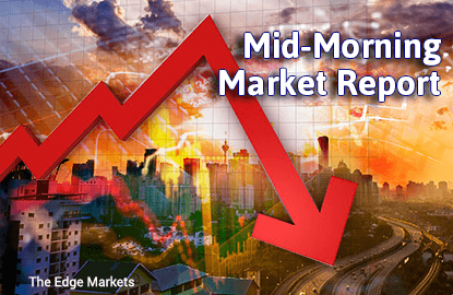KLCI remains in the red in line with tepid regional markets