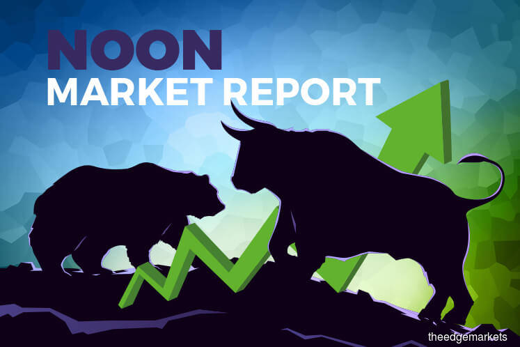 KLCI up 0.53%, struggles to breach 1,870 level