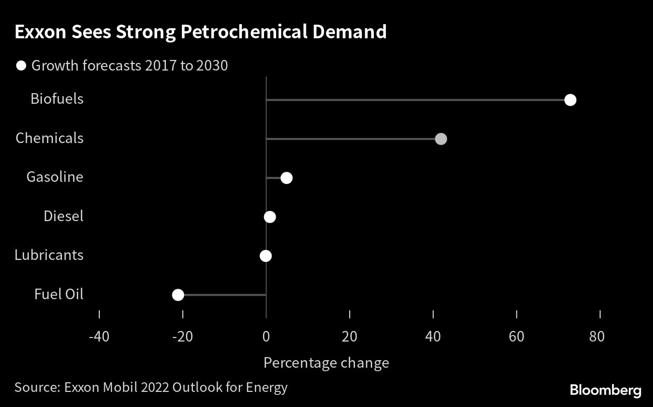 Exxon Bets on China's Chemicals Growth Even as US Relations Sour - CEO ...
