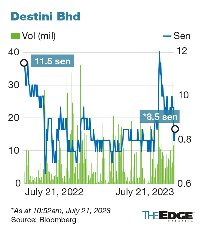 Destini’s share activity surges after two-year contract extension from RMAF