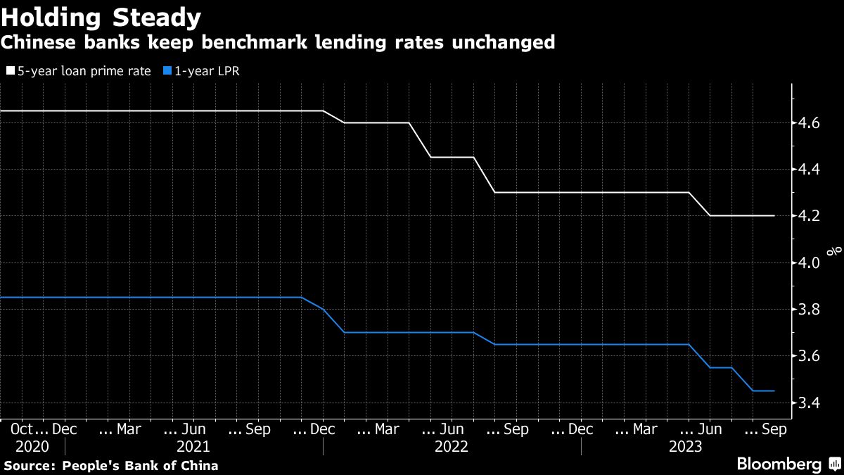 PBOC Says Policy Room Is Ample as Analysts Bet on Rate Cuts | I3investor
