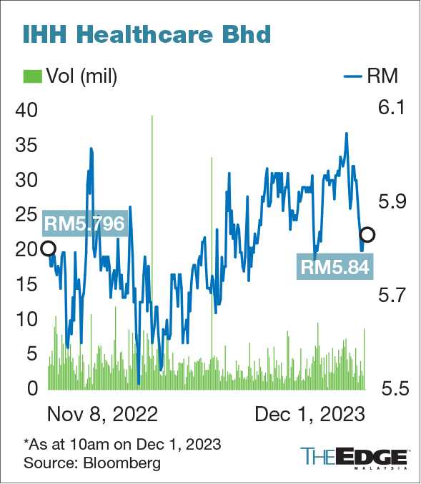 IHH Healthcare poised to benefit from megatrends such as ageing ...
