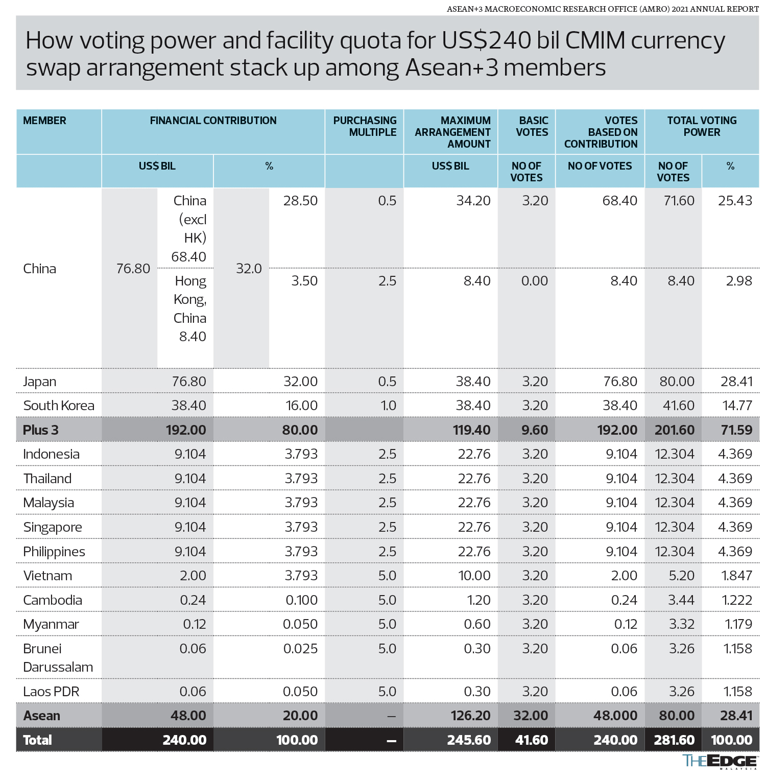 Reviving the idea of an Asian Monetary Fund amid prolonged dollar ...