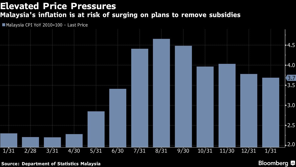 BNM’s next OPR move is too close to call | KLSE Screener