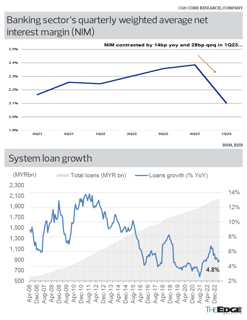 Mixed views on how soon bank NIMs will recover but sector on track for ...