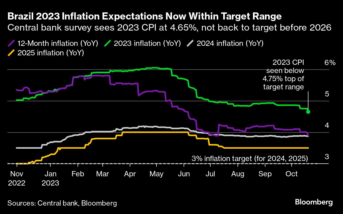 US Job Growth Is Expected to Cool as the Fed Looks to Pause Rate Again ...