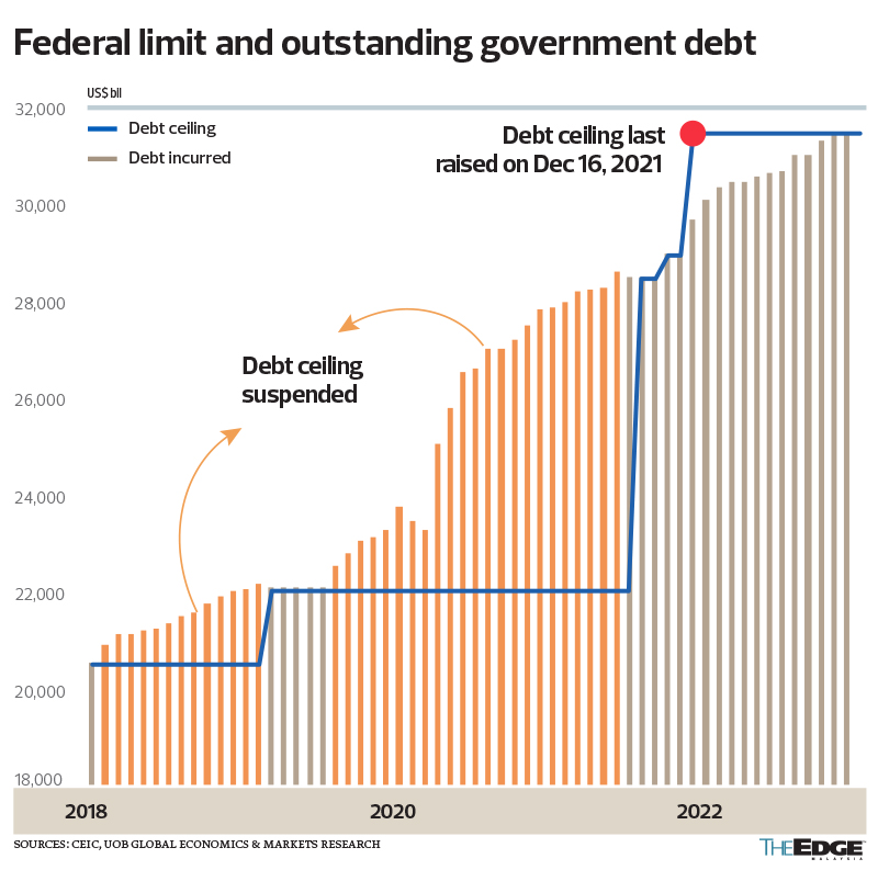 Analysts see short-lived impact from US debt ceiling crisis, default ...