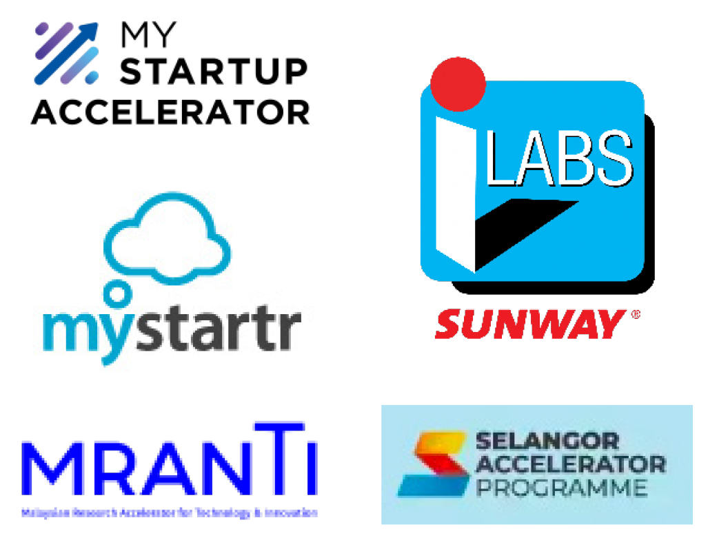 Listicle: The building blocks of entrepreneurship | KLSE Screener