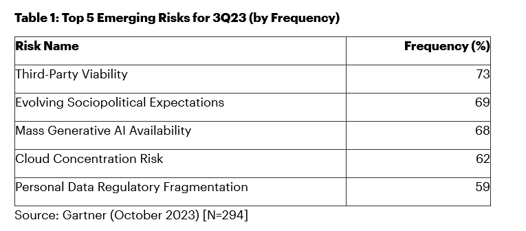 Cloud concentration a major emerging risk for many organisations ...