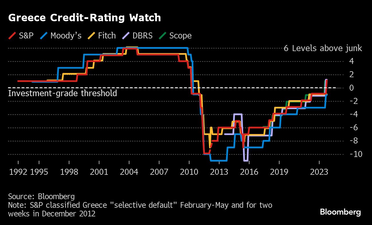 UniCredit Offers to Buy 9% Stake in Greece’s Alpha Bank | I3investor