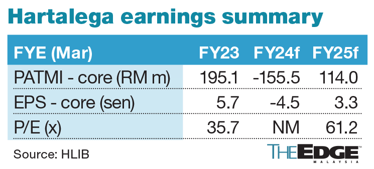 HLIB expects Hartalega to continue reporting losses in near term | KLSE ...