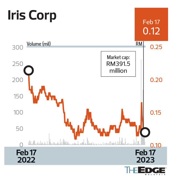Iris’ NIISe contract in the spotlight