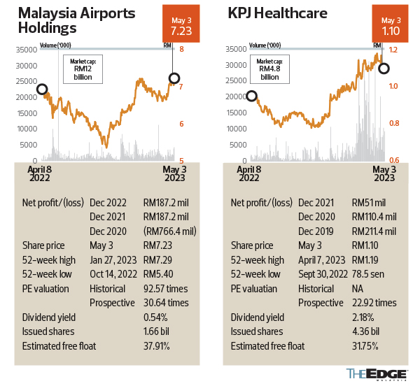 Insider Moves: LGMS Bhd, Tex Cycle Technology (M) Bhd, Zen Tech ...