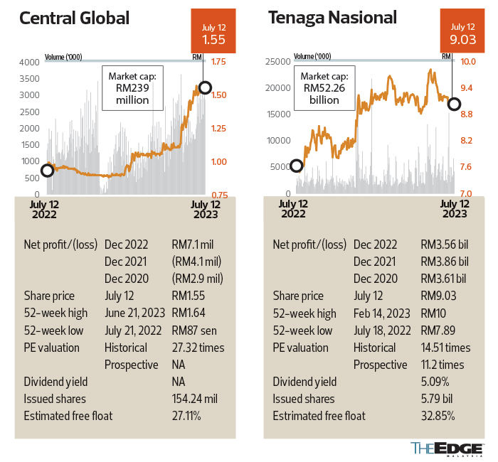 Insider Moves: Agmo Holdings Bhd, Cuscapi Bhd, BTM Resources Bhd ...
