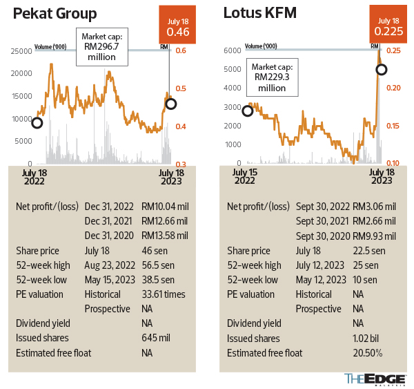 Insider Moves: BSL Corp Bhd, Solarvest Holdings Bhd, Magna Prima Bhd ...