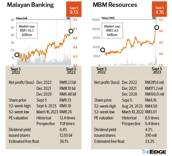 Insider Moves: Malayan Cement Bhd, Impiana Hotels Bhd, SWS Capital ...