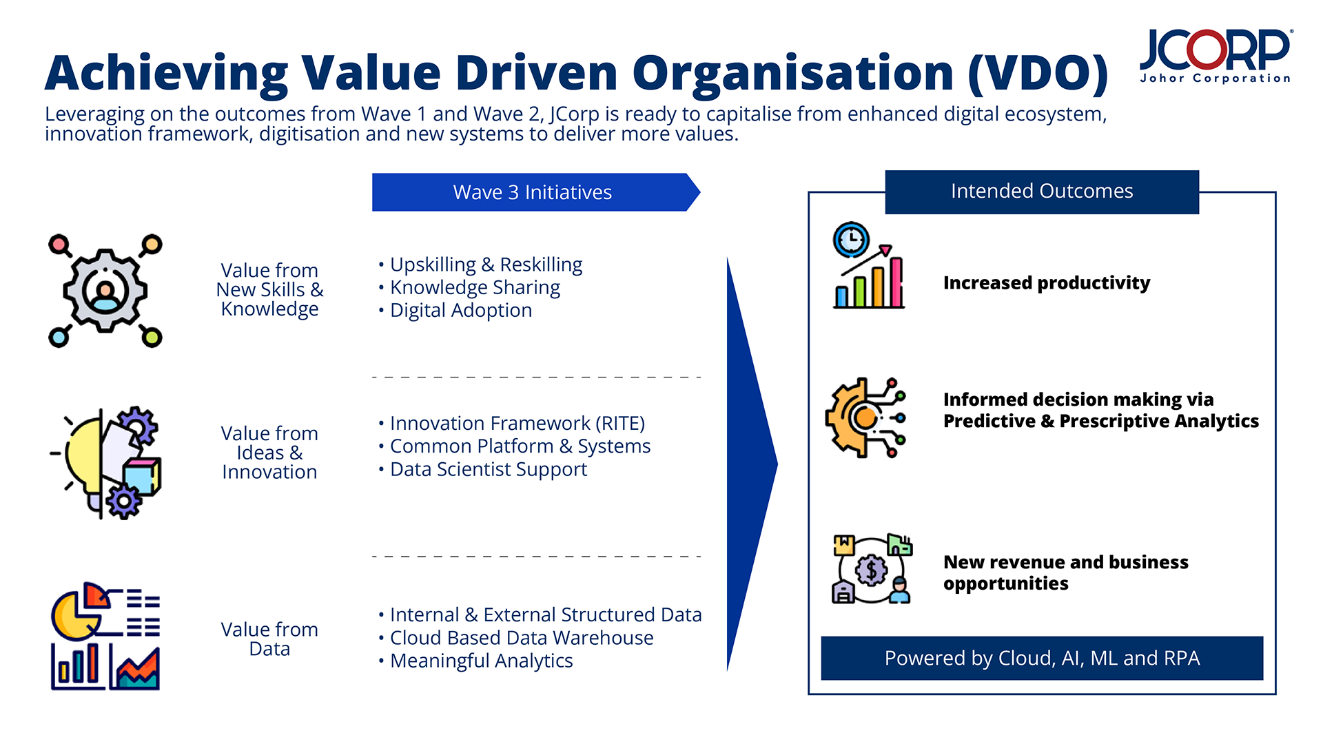 From vision to reality: JCorp’s digital transformation journey