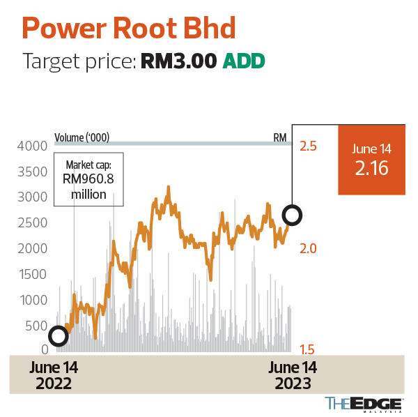 Brokers Digest: Local Equities - Power Root Bhd, Bermaz Auto Bhd, Chin ...