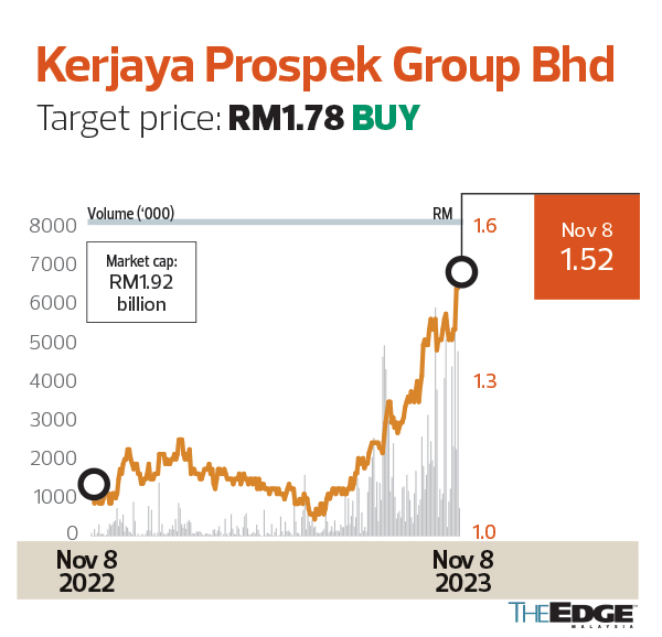 Brokers Digest: Local Equities - Kerjaya Prospek Group Bhd, Bermaz Auto ...