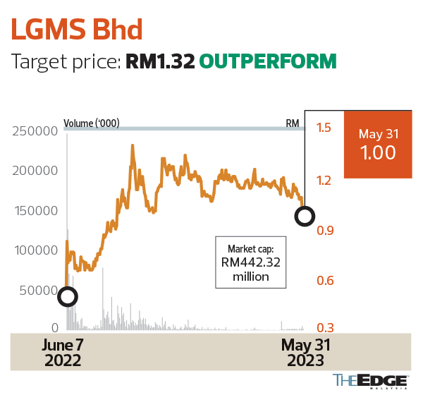 Brokers Digest: Local Equities - Affin Bank Bhd, LGMS Bhd, Optimax ...
