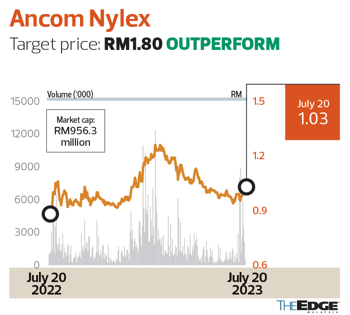 Brokers Digest: Local Equities - Real estate, Mi Technovation, Ancom ...
