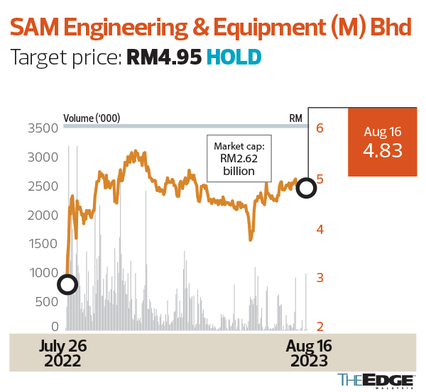 Brokers Digest: Local Equities - Aeon Credit Service (M) Bhd, SAM ...