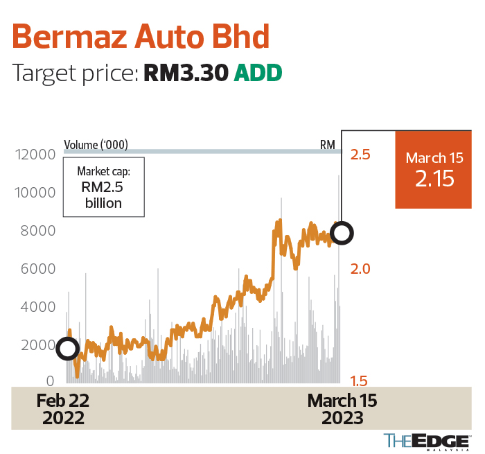 Brokers Digest: Local Equities - Greatech Technology Bhd, Fraser ...