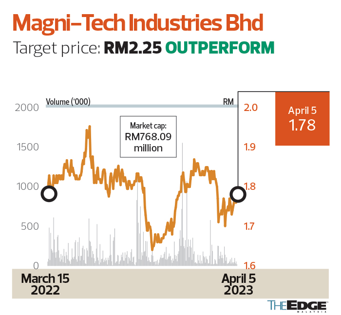Brokers Digest: Local Equities - Plastic Packaging Sector, Petronas ...