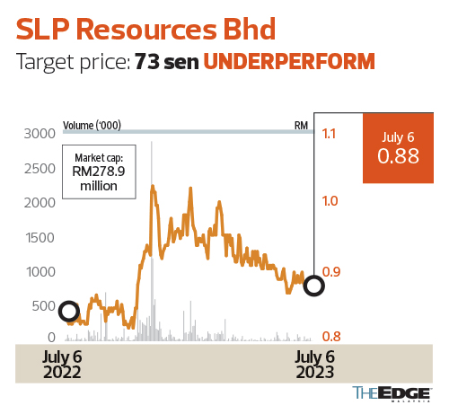 Brokers Digest: Local Equities - Banks, Aurelius Technologies Bhd, Sunway Construction Group Bhd ...