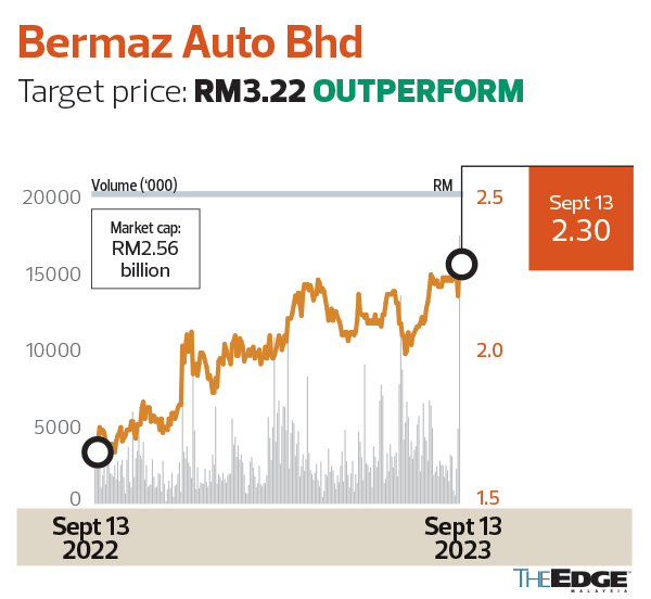 Brokers Digest: Local Equities - Dayang Enterprise Holdings Bhd, Farm ...