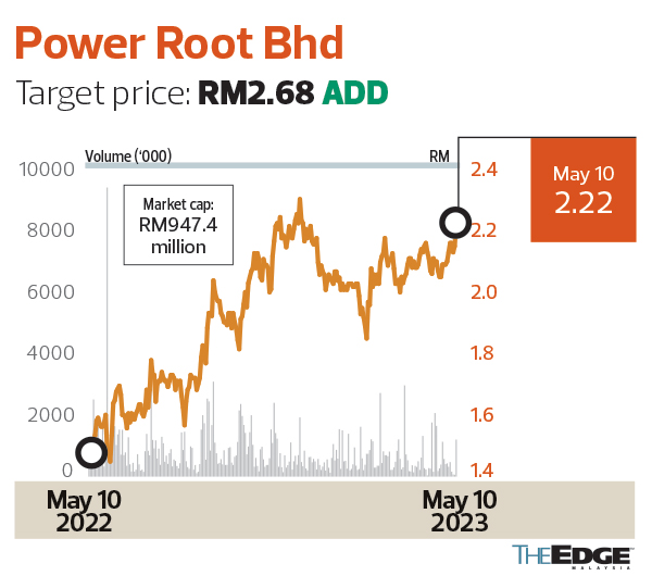 Brokers Digest: Local Equities - CTOS Digital Bhd, Tenaga Nasional Bhd ...