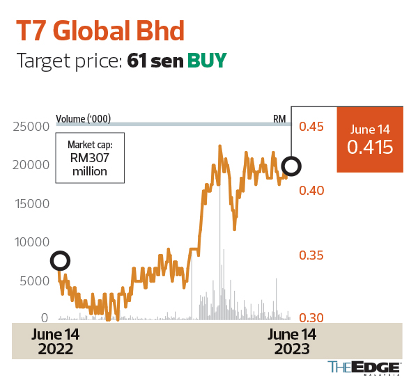 Brokers Digest: Local Equities - Power Root Bhd, Bermaz Auto Bhd, Chin ...