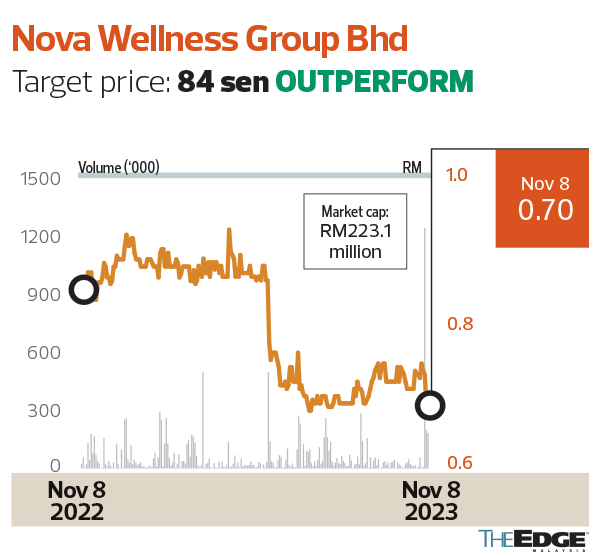 Brokers Digest: Local Equities - Kerjaya Prospek Group Bhd, Bermaz Auto ...