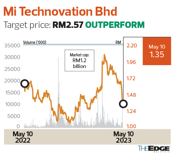 Brokers Digest: Local Equities - CTOS Digital Bhd, Tenaga Nasional Bhd ...