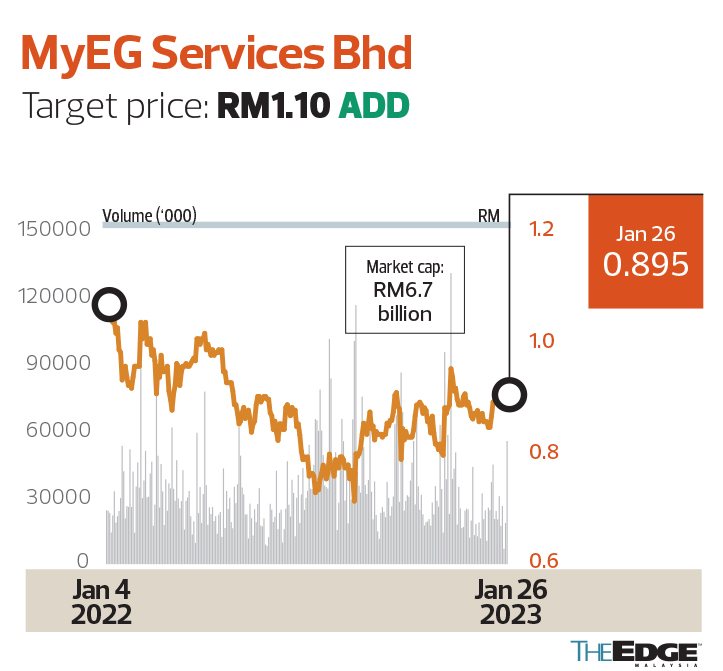Brokers Digest: Local Equities - Auto & auto parts, Hap Seng ...