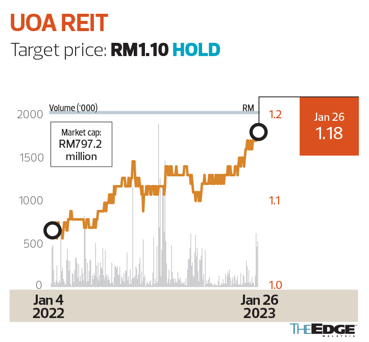 Brokers Digest: Local Equities - Auto & auto parts, Hap Seng Plantations Holdings Bhd, MyEG ...