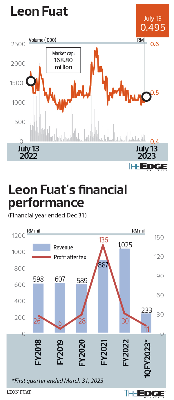 Diversified customer base a hedge for Leon Fuat