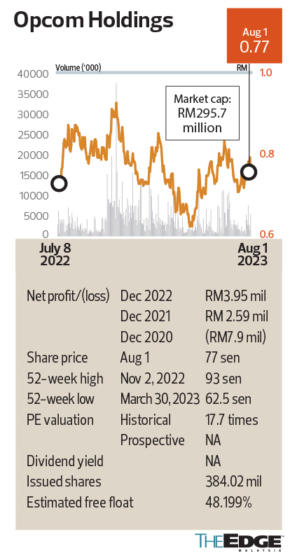 Insider Moves: Kumpulan Jetson Bhd, Kinergy Advancement Bhd, Malaysian ...