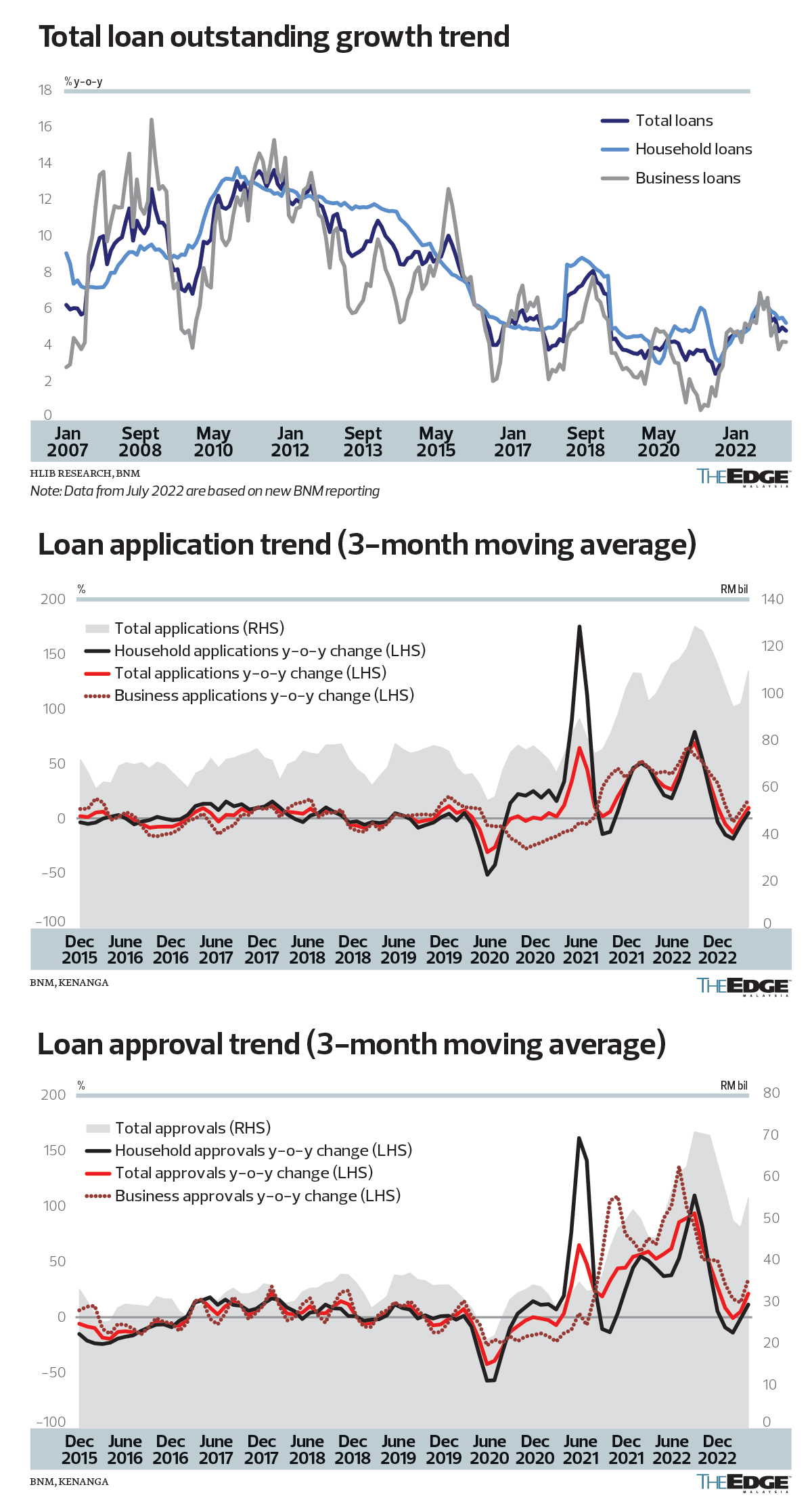 The State of the Nation: Some loan growth weakness expected after ...