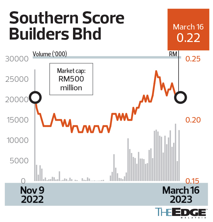 Related-party projects to overtake third-party jobs as biggest ...