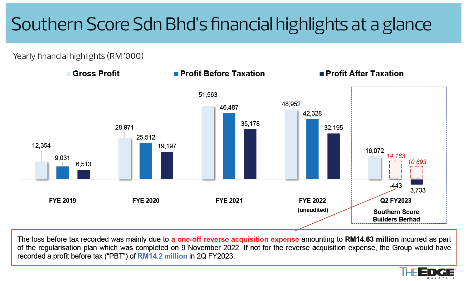 Related-party projects to overtake third-party jobs as biggest ...
