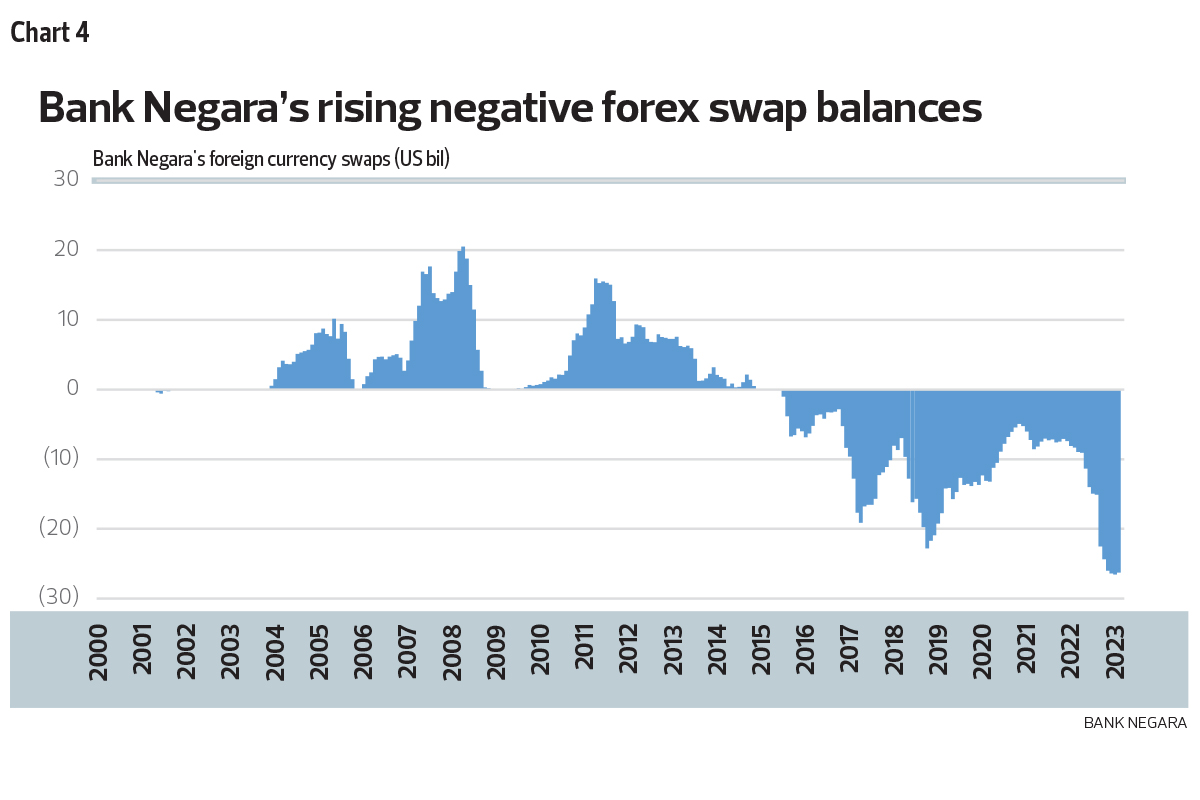 Tong’s portfolio: The dichotomy of words and actions on the ringgit