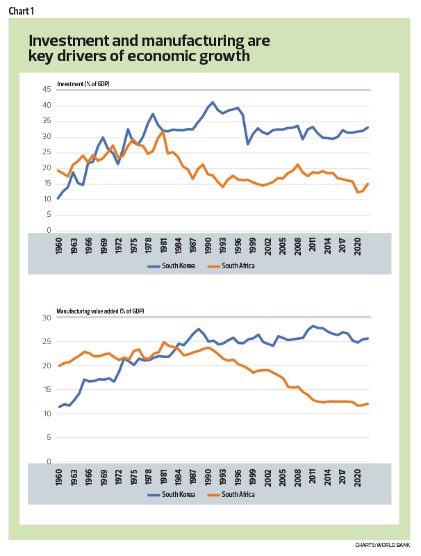 The story of the two Souths: education, competition and corruption