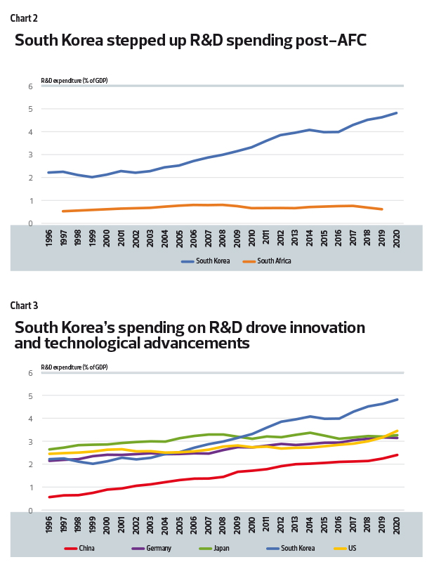 The story of the two Souths: education, competition and corruption