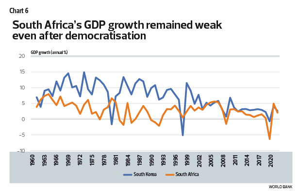 The story of the two Souths: education, competition and corruption