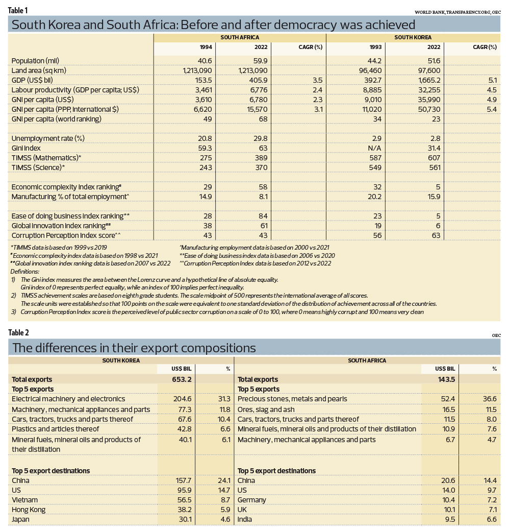 The story of the two Souths: education, competition and corruption