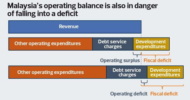 Tick tock tick tock … time is running out ... Malaysia needs a credible ...