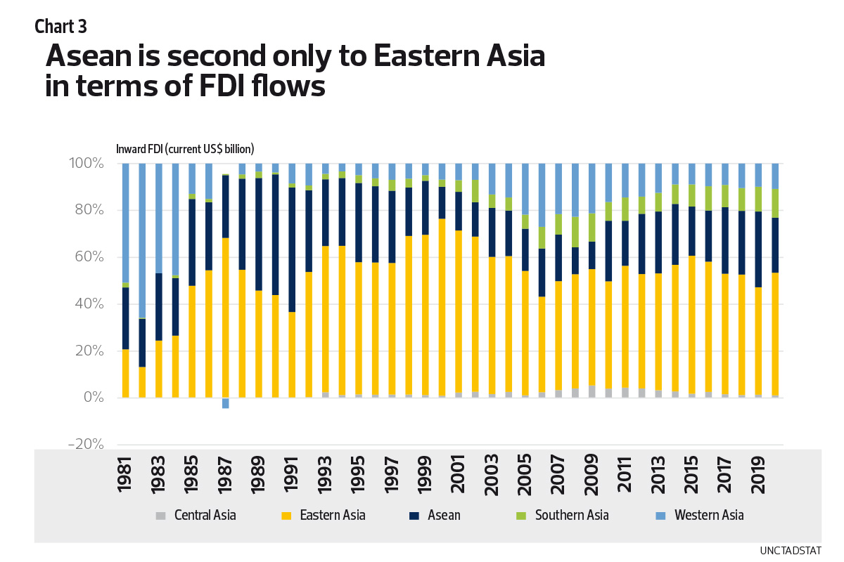 Where has all the FDI gone?