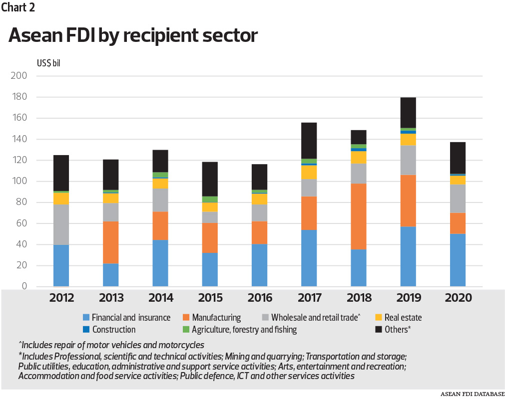 Attracting FDI: What we can learn from the past and from others