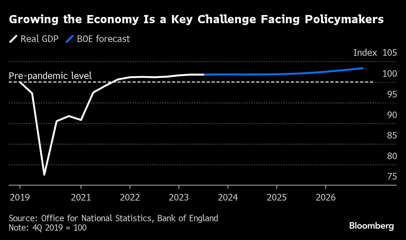 UK Recession Risk Returns With Data Signalling Possible Downgrade ...